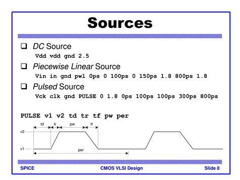 Ppt Introduction To Cmos Vlsi Design Spice Simulation Powerpoint