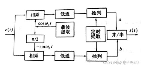 Uqpsk调研报告 Csdn博客