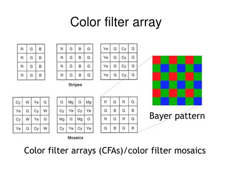 Ppt Interpolation Powerpoint Presentation Free Download Id3143720