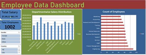 Shraddha Chavan On Linkedin Dashboard Learning Dataanalysis Dataanalytics Data Thankyou
