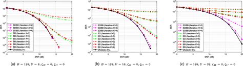Figure 1 From Enhanced Linear Iterative Detector For Massive Multiuser