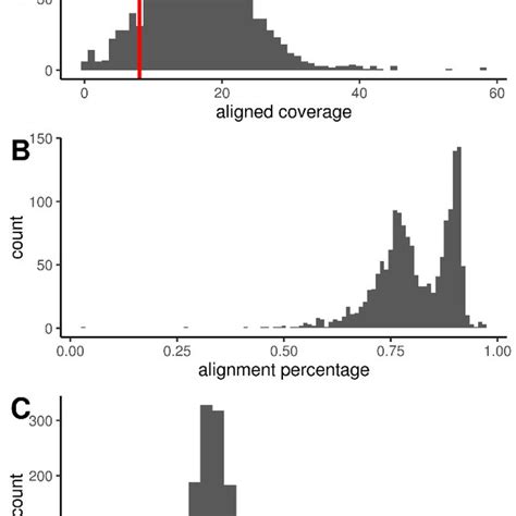 Structural Variant Sv Analysis Workflow A Each Individual Is Download Scientific Diagram