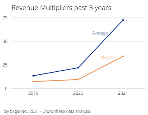 Gross Profit Multiplier Chart Gross Profit Multiplier Chart