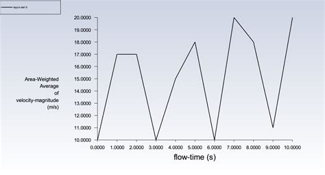 UDFFluent与Matlab数据耦合二 硫酸亚铜 博客园