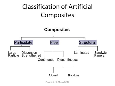 Application Classification