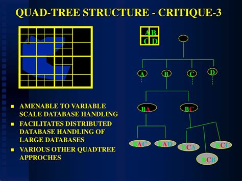 Data Management In Gis Spatial Geo Data Models Ppt Download
