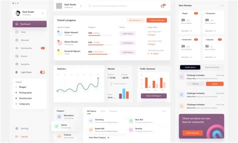 Design Admin Panel Dashbord Ui Ux Design By Umardraz588 Fiverr