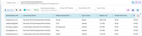Track Licensed Shared Mailboxes In Microsoft 365