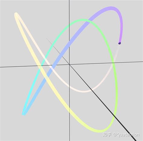 李萨如图形二三事 知乎