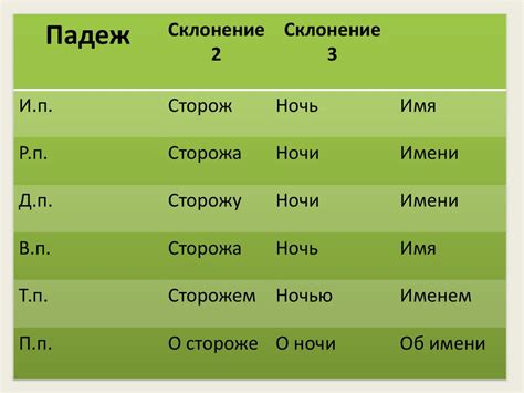 Разносклоняемые существительные презентация онлайн