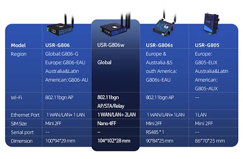 4g Industrial Cellular Router Best Wifi Cellular Router