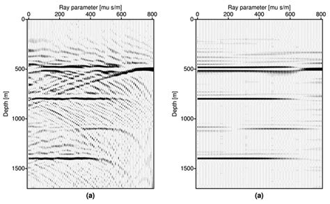 Regularized Migration Inversion New Generation Of Seismic Imaging Algorithms Canadian Society