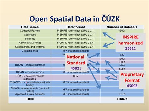Experience With Harvesting Metadata To An Open Data Portal Ppt Download