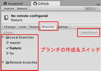 新作アセットGitHubリポジトリをUnityエディタ内で管理GitHub for Unityがパワーアップして正式リリース かわいい女子イケメン男子学生 人の個性的な D