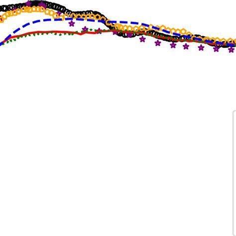 Full Radial Distribution Function Rdf Exp 1 3 Are From Refs 11 13
