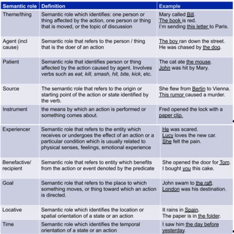 Semantics Flashcards Quizlet Semantics Flashcards Quizlet