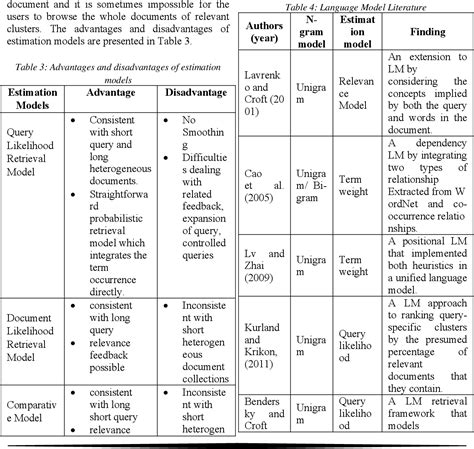 Table 3 From Language Model For Digital Recourse Objects Retrieval