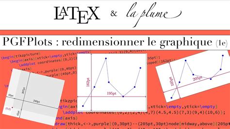 85 Pgfplots Redimensionner Le Graphique 1e Partie Youtube