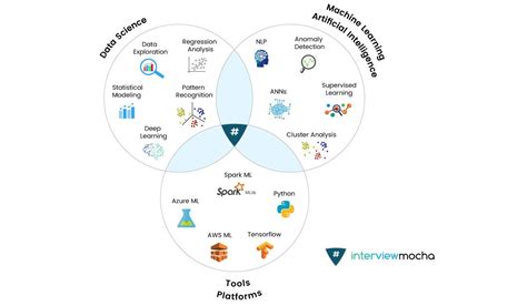 Make Your Workforce Ready For Digital Transformation Rethink Your Hiring Strategies And