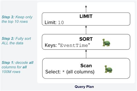 Dynamic Filters Passing Information Between Operators During Execution
