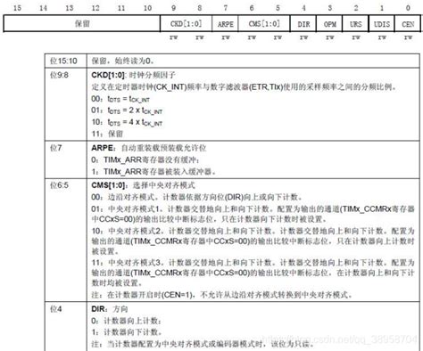 Stm32f1开发指南笔记14 定时器中断stm32f1 定时器中断溢出 Csdn博客
