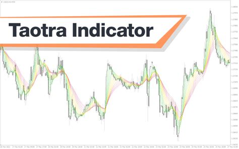 Taotra Indicator Mt4 Indicator Download For Free Mt4collection