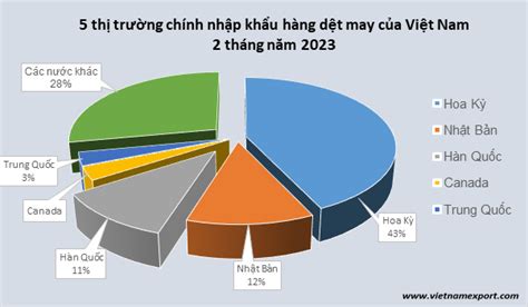 Các Mặt Hàng Xuất Khẩu Chủ Lực Của Việt Nam Mới