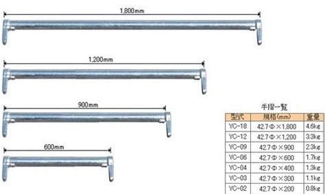 Scaffold Handrail At Best Price In Shijiazhuang Hebei Hebei Trico Scaffold Handrail At Best Price In Shijiazhuang Hebei Hebei Trico