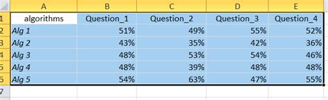 Ggplot2 R Facet With Geomcol Stack Overflow