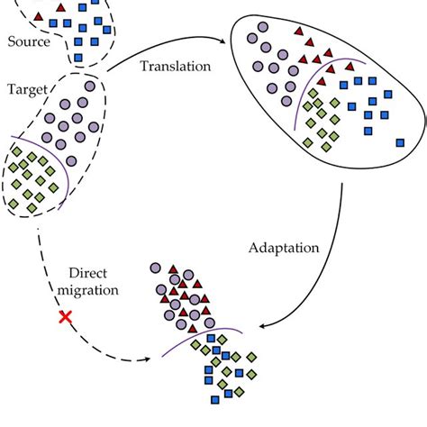 Intrinsic Graph Of Domain Distribution Download Scientific Diagram