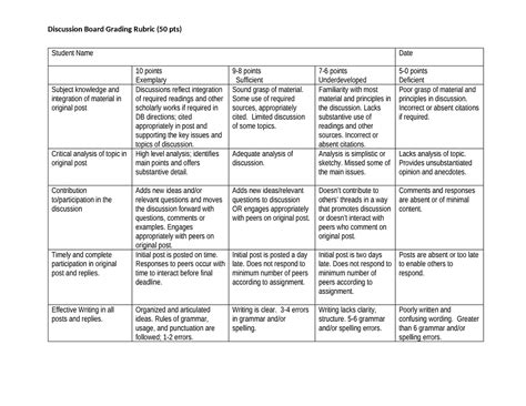 Online Discussion Board Grading Rubric At Ardella Reese Blog