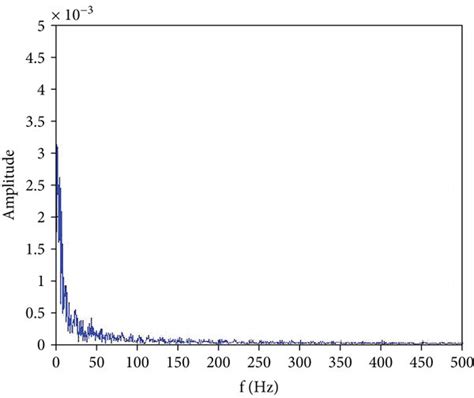The Result Processed By Tv Denoising Download Scientific Diagram