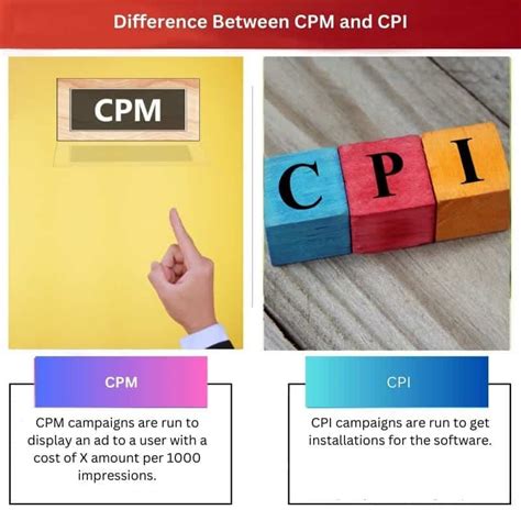 CPM Vs CPI Difference And Comparison