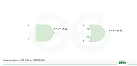 Implementation Of NOR Gate From NAND Gate GeeksforGeeks