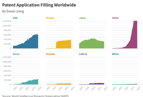 Data Visualization Example One Page Press