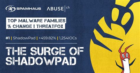 Spamhaus Technology Ltd On Linkedin Iocs Malware Threatfox Threatintelligence