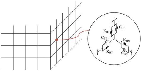 Schematic Diagram Of The Viscoelastic Boundary Download Scientific Diagram