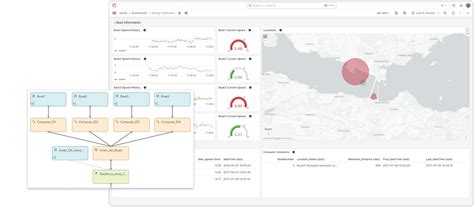 Sas Event Stream Processing Sas