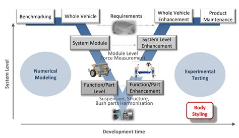 dynamic substructuring 음향 및 진동 연구실
