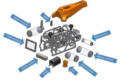 Figure 2 From Using Autonomous Underwater Vehicles For Diver Tracking And Navigation Aiding