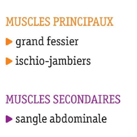 Hip Press Trx By Anthony Dubs Comment Faire De Lexercice Skimble