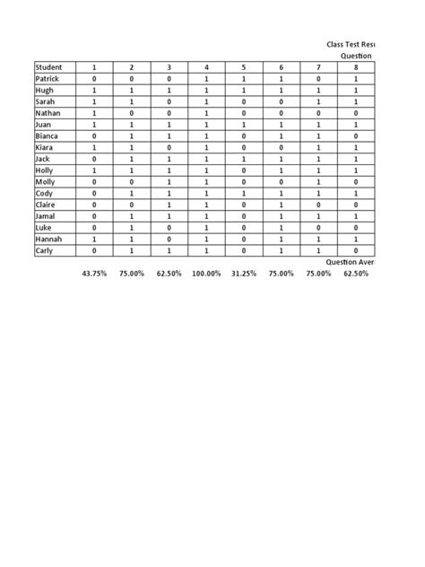 Class Test Results Pdf