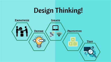 Design Thinking Agile Photo