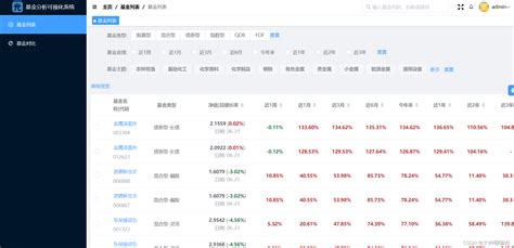 计算机毕业设计 课程设计系列基于python django vue的基金数据分析可视化项目 基于django vue的毕设项目开源 csdn博客