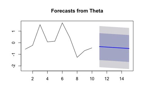 Using R In Python For Statistical Learningdata Science R Bloggers