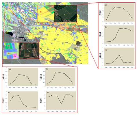 Remote Sensing Free Full Text Annual Cropland Mapping Using Reference Landsat Time Series—a