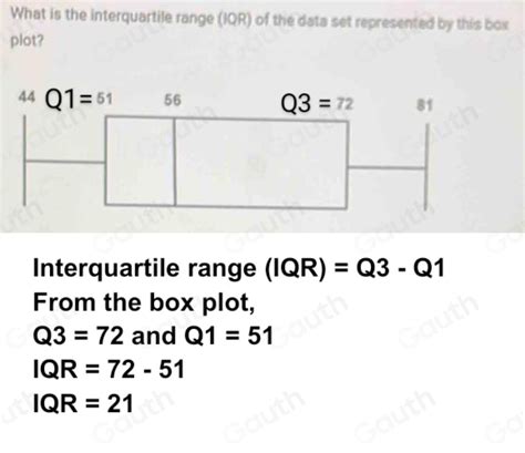 Solved What Is The Interquartile Range Iqr Of The Data Set