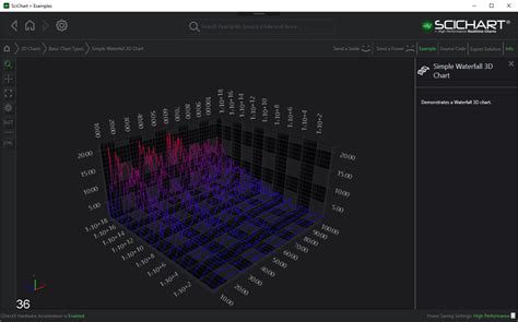 Scichart Wpf V54 Released Plus V60 Alpha With Net Core 3 Scichart
