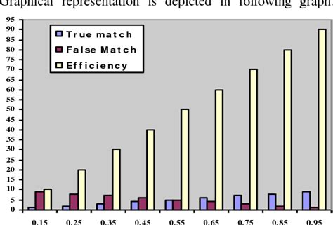 Figure 15 From Analysis Of Template Matching Method Using Correlation