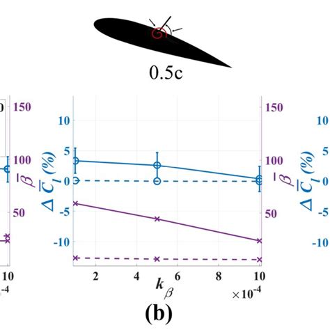Different Rows Of Covert Feathers On The Upper Surface Of A Heron Wing Download Scientific